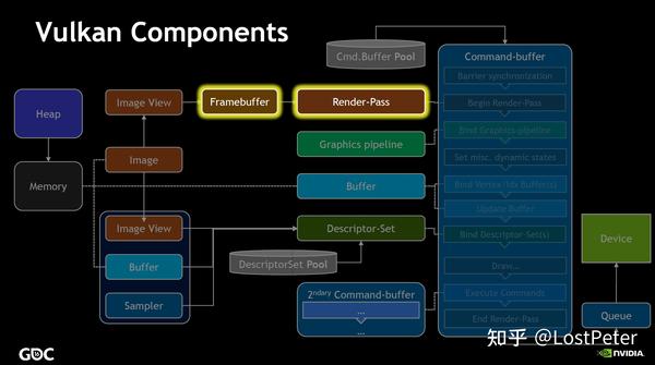 Vulkan学习例子001: vulkan_001_triangle 渲染一个三角形 - 知乎