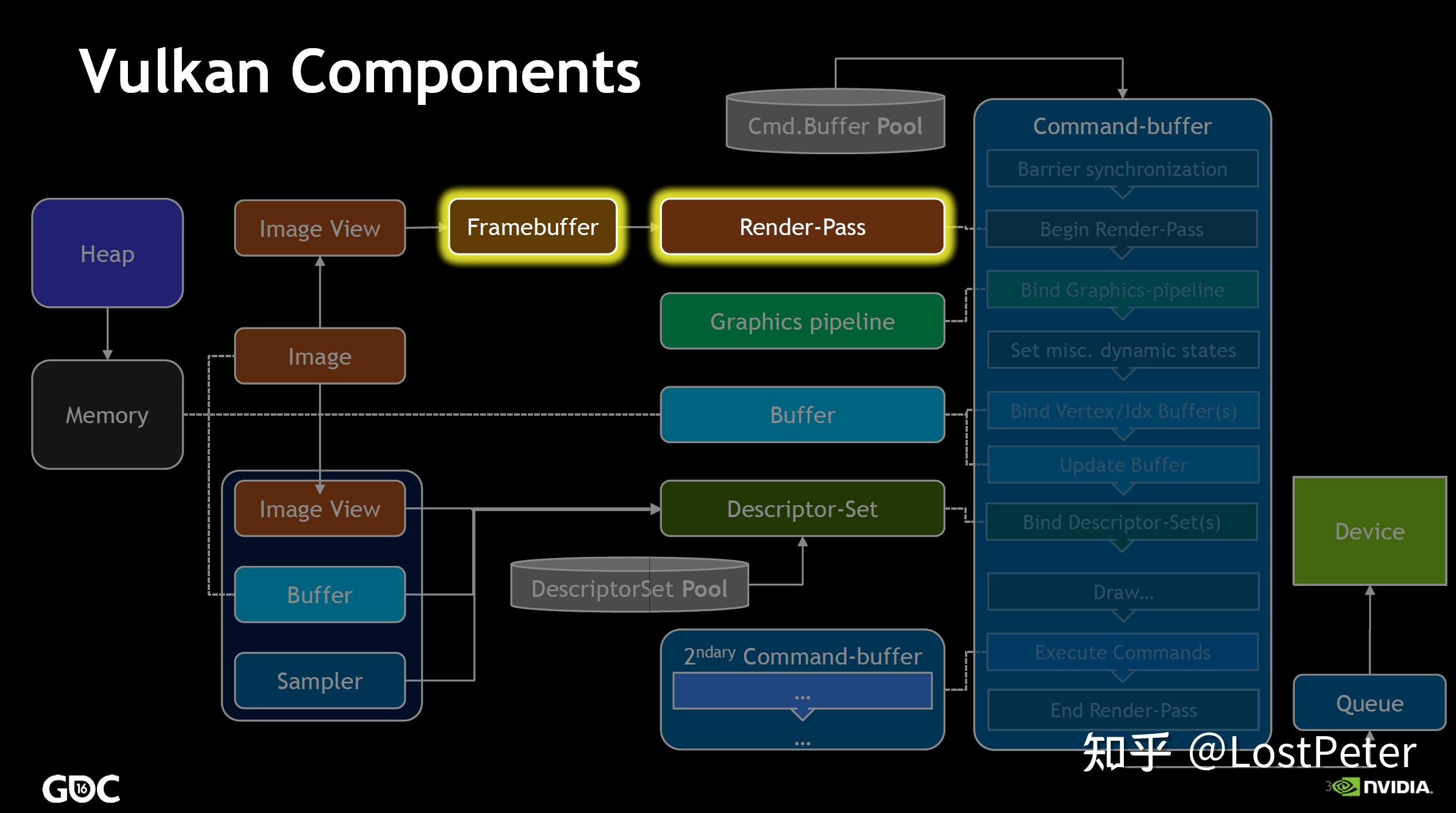 Vulkan学习例子001: vulkan_001_triangle 渲染一个三角形 - 知乎