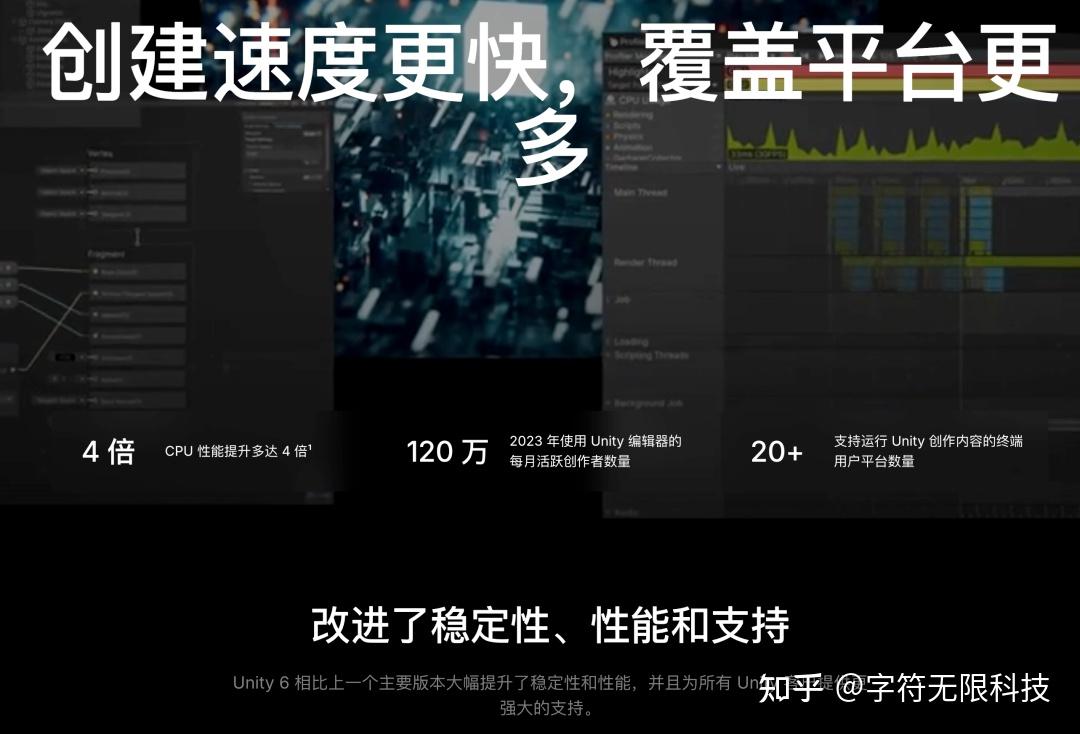 Unity 6 正式发布，性能与稳定性的双重飞跃！ - 知乎