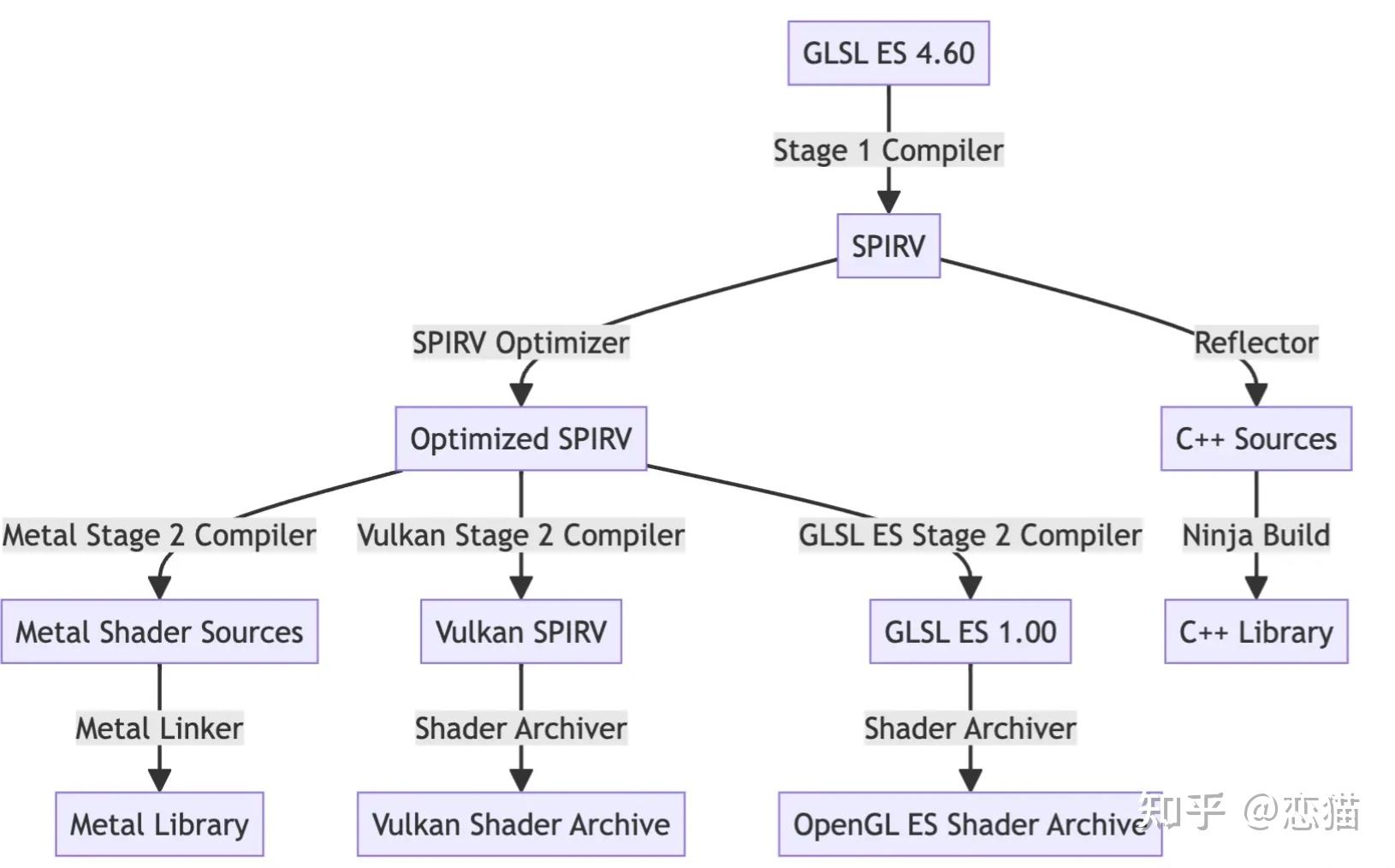 Compose Multiplatform Skia 对比 Flutter Impeller ，都是跨平台自绘有什么差异 - 知乎