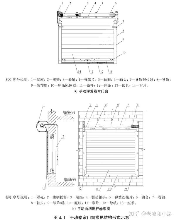 《卷帘门窗》JG／T302-2022 - 知乎