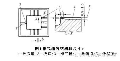 LCP的性能特征及模具设计、加工工艺研究 - 知乎