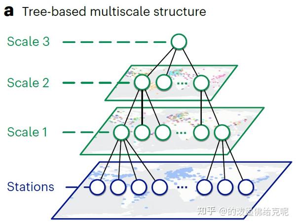 （NMI）Interpretable weather forecasting for worldwide stations with a unified deep model - 知乎