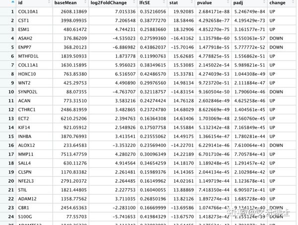 4个包绘制维恩图，获取交集基因，ggvenn, ggVennDiagram, VennDiagram，UpSetR包使用指南 - 知乎