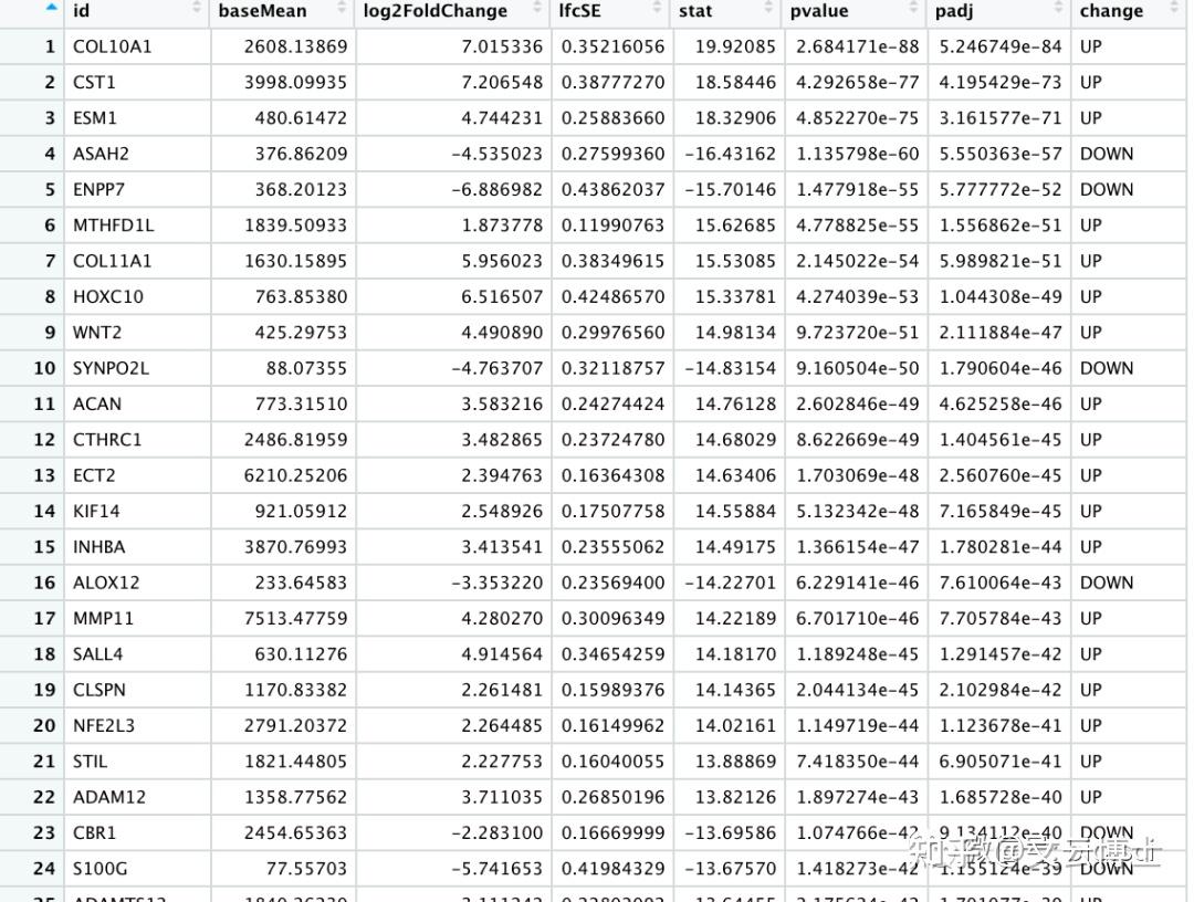 4个包绘制维恩图，获取交集基因，ggvenn, ggVennDiagram, VennDiagram，UpSetR包使用指南 - 知乎