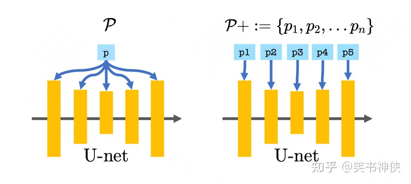 Diffusion Personalization Methods系列文章总结 - 知乎
