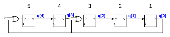 Circuits-Sequential Logic-Shift Register - 知乎