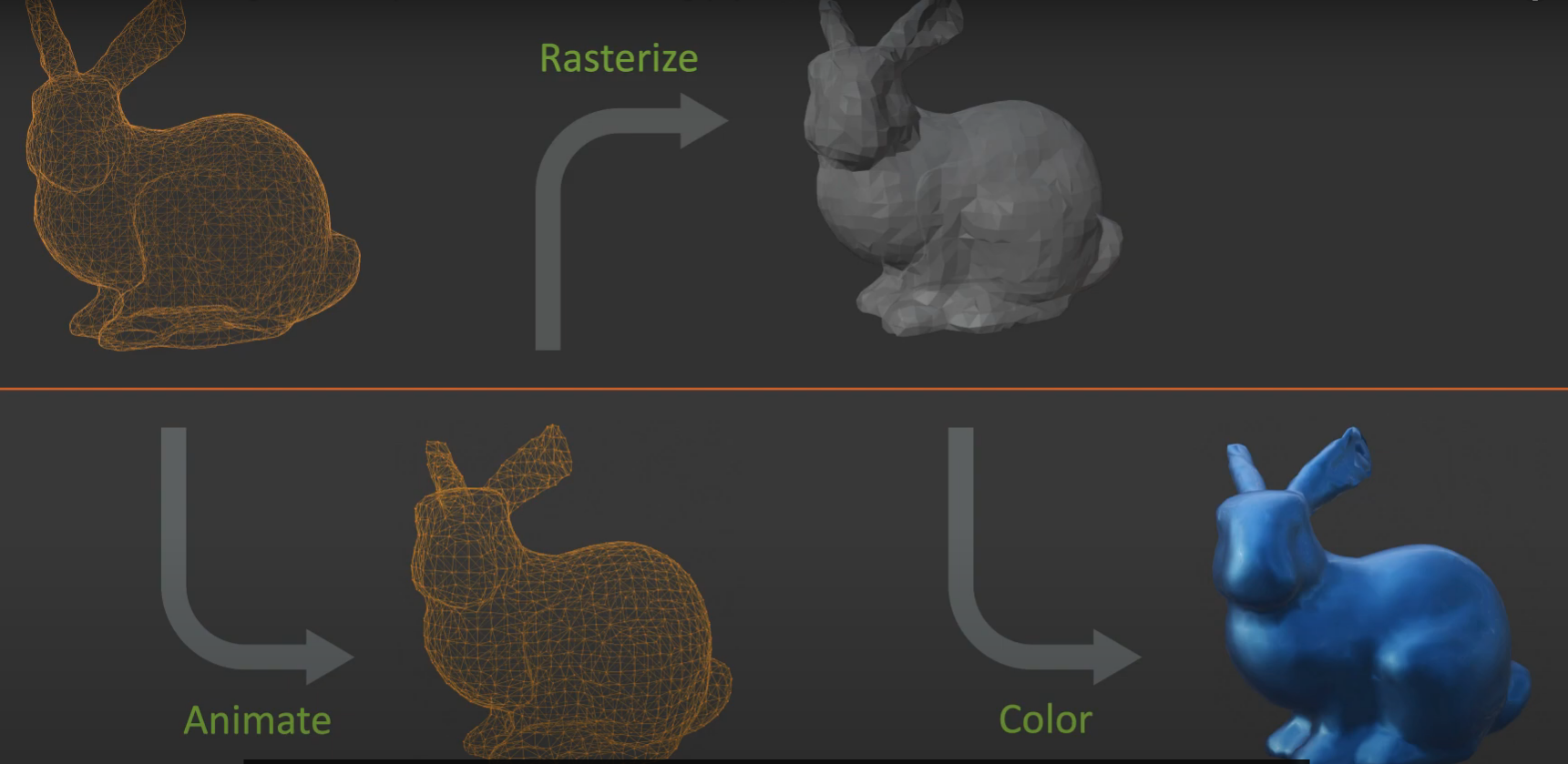 Arm Mali GPU Training——Mail 手机GPU 教程(一) - 知乎