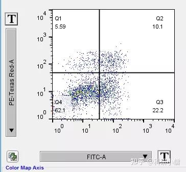 【罗工流式秘籍43】flowjo凋亡数据分析之圈门123 - 知乎