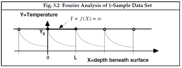 Fourier分析入门——第3章——离散函数的Fourier分析 - 知乎