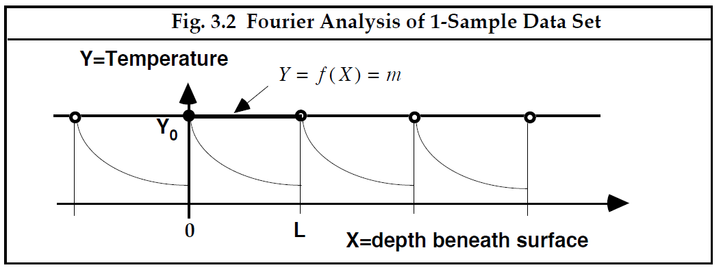 Fourier分析入门——第3章——离散函数的Fourier分析 - 知乎