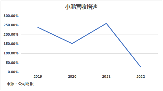 小鹏G6成不了哈弗H6 - 知乎