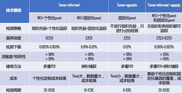 NGS小知识 ‖ 浅谈时下火热的MRD检测技术 - 知乎