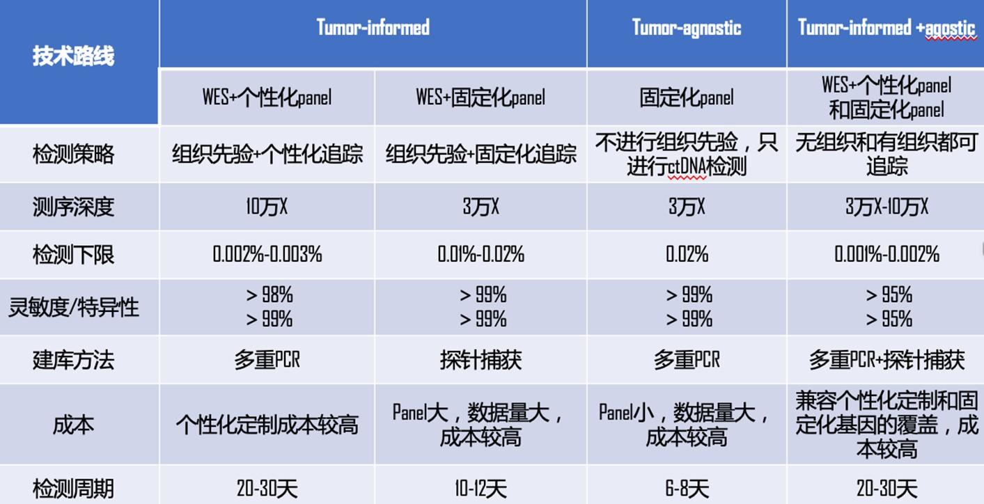NGS小知识 ‖ 浅谈时下火热的MRD检测技术 - 知乎