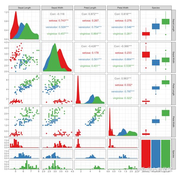 R语言绘制相关性分析矩阵图 - 知乎