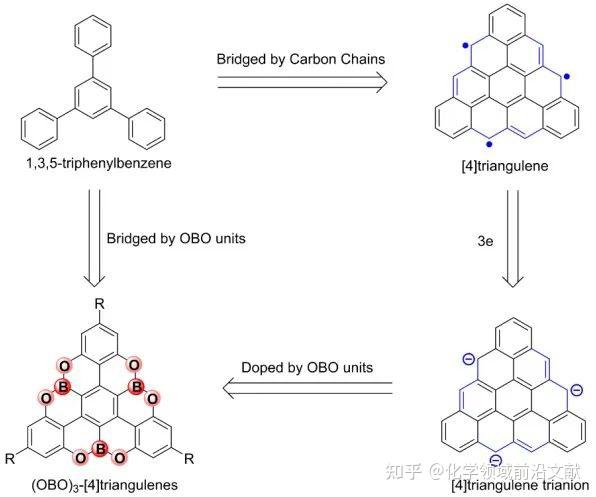 西北工业大学杨登涛教授课题组：三个氧硼氧（OBO）单元修饰的[4]三角烯：合成、表征和反卡莎发射 - 知乎
