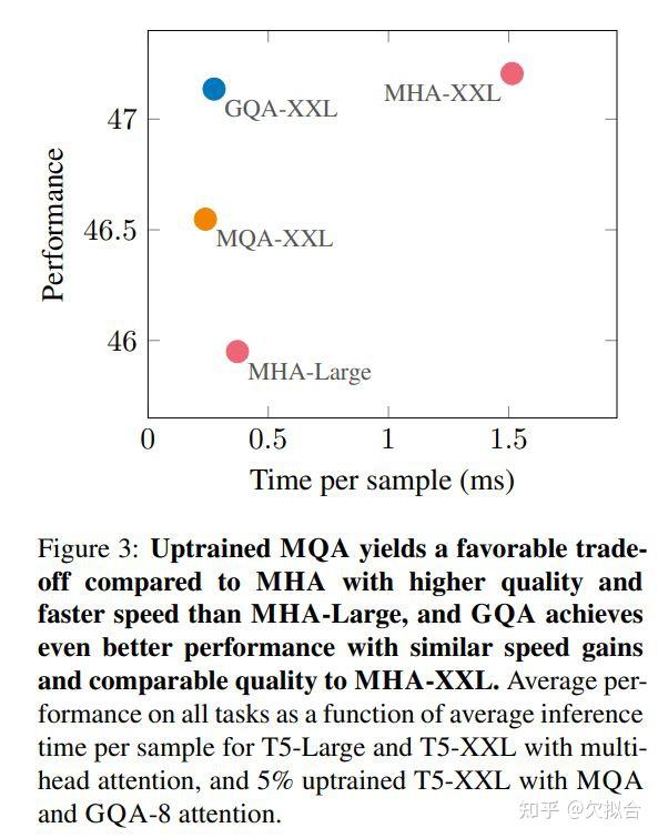 大模型性能优化（二）：KV cache与MQA、GQA - 知乎