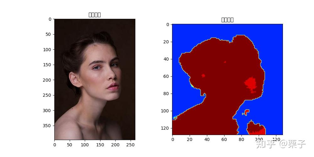 使用 HuggingFace 和开源模型进行图像分析： 从零开始的教程（上篇） - 知乎