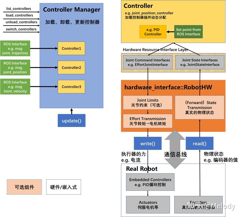 ROS进阶（二）：移动机器人项目实战 - 知乎
