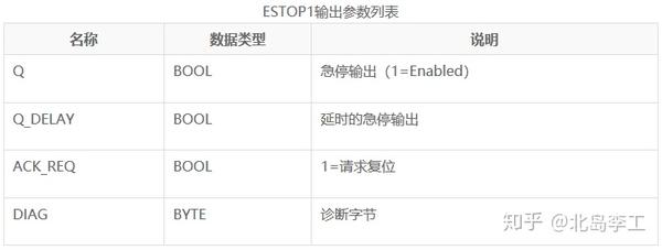 西门子PLC故障安全编程——ESTOP1指令