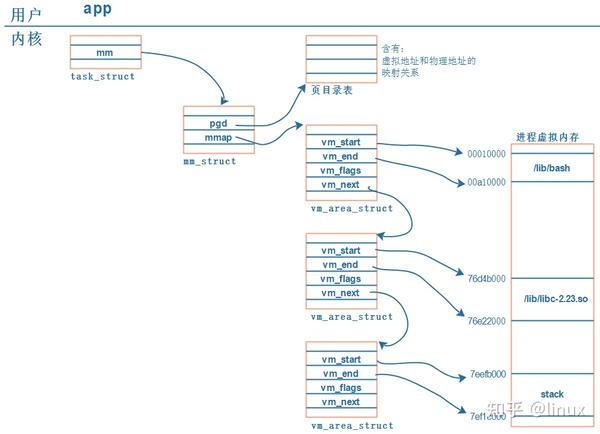 2023年了，还搞不懂mmap？一文带你透彻理解 - 知乎