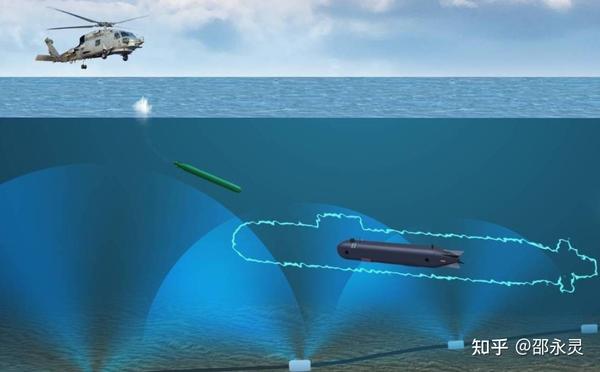 中国疑拓展无人战场，组建潜航器狼群，要从水下饱和打击美航母？ - 知乎