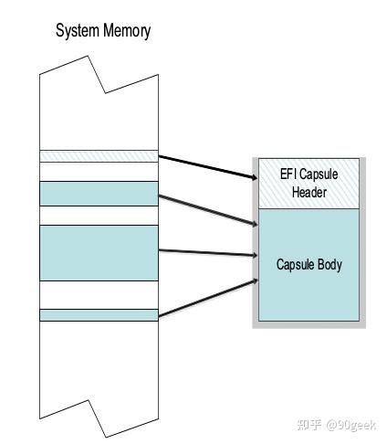 UEFI 之 Capsule Update （固件更新） - 知乎