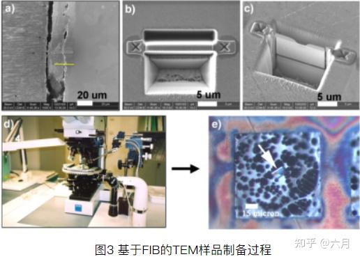 FIB + SEM/TEM: 能量超乎你的想象！ - 知乎
