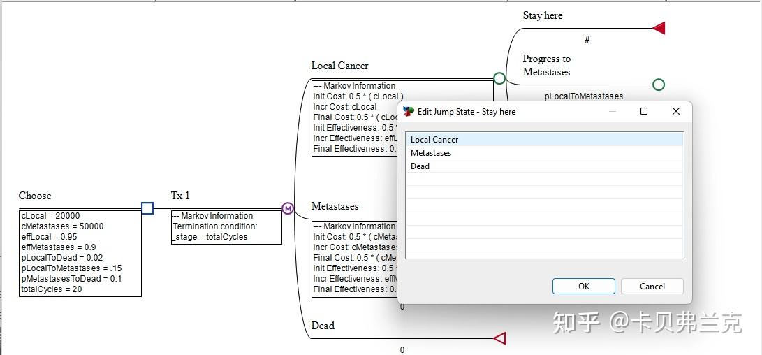 TreeAge Pro中Markov模型的构建与分析指南 - 知乎
