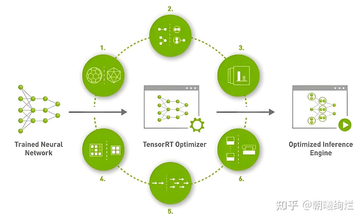 PyTorch→ONNX→TensorRT：模型瘦身30%的跨平台迁移术 - 知乎