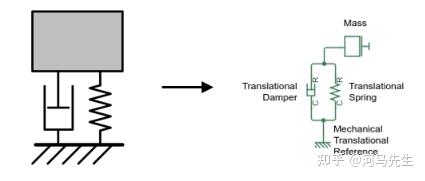 Matlab_Simulink_Simscape建模基本流程（步骤） - 知乎