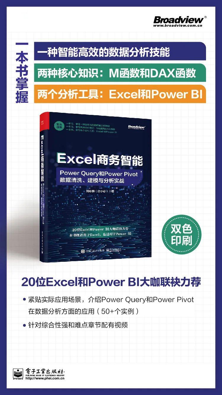 一次性学懂Excel中的Power Query和Power Pivot使用 - 知乎