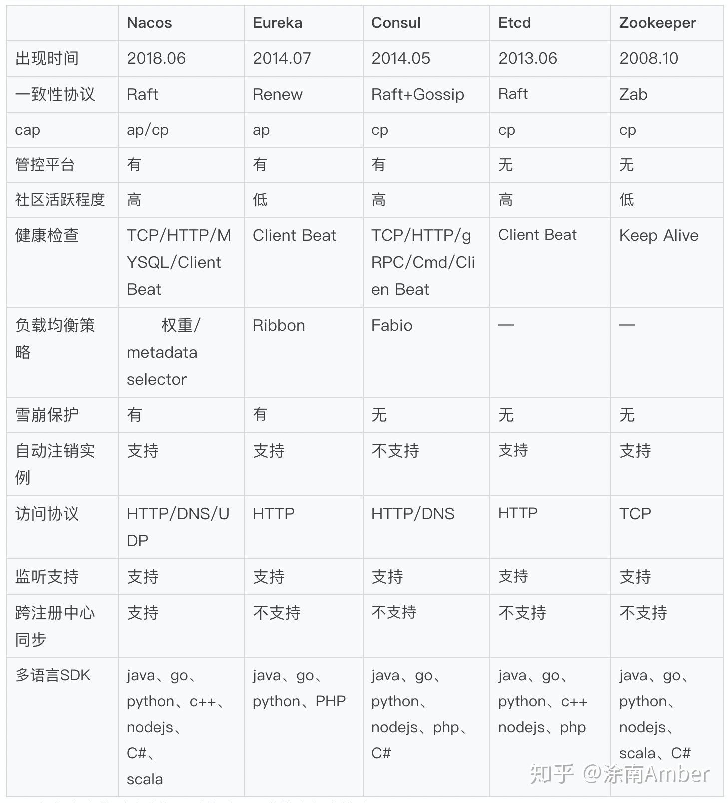 Nacos Go 微服务生态系列（一）| Dubbo-go 云原生核心引擎探索 - 知乎