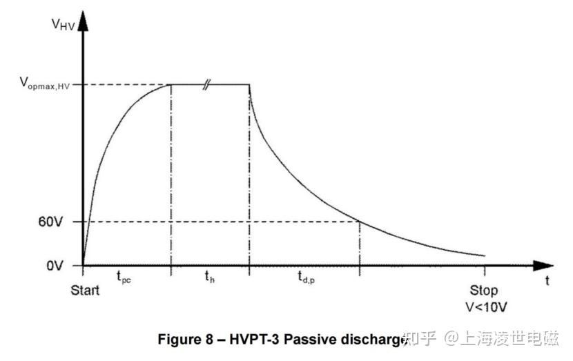 VW 80300标准解析 - 知乎