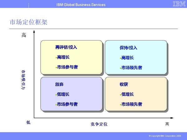 BLM模型（PPT） - 来自IBM - 知乎