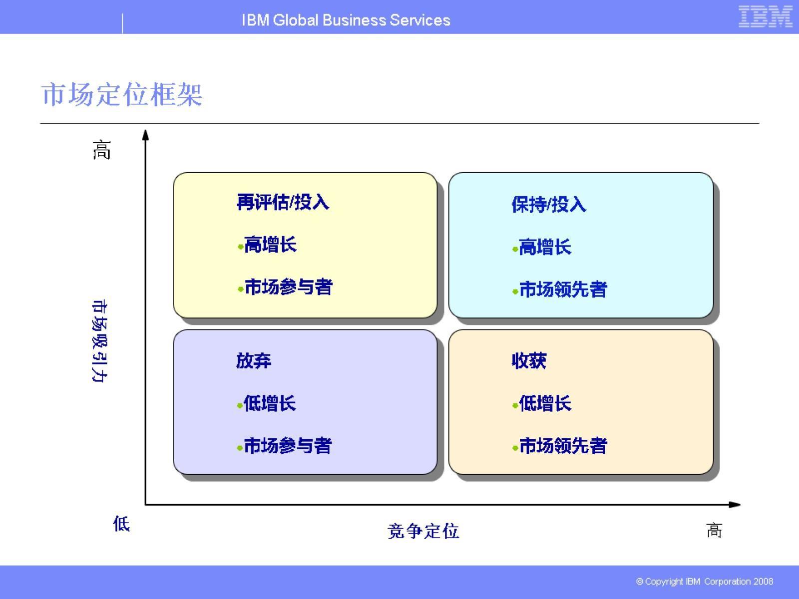 BLM模型（PPT） - 来自IBM - 知乎