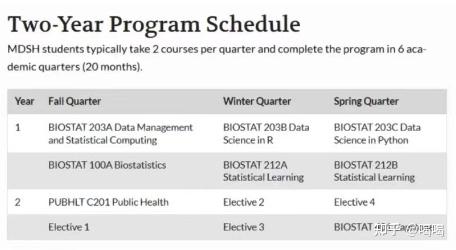23Fall还能申！UCLA新项目7.25截止申请！ - 知乎