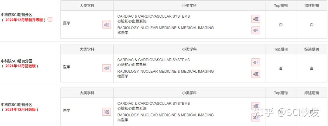 SCI期刊分析：JCR3区，审稿快，国人发文量第二，无版面费 - 知乎