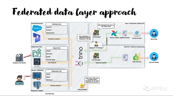 Trino Summit 小记 - 知乎