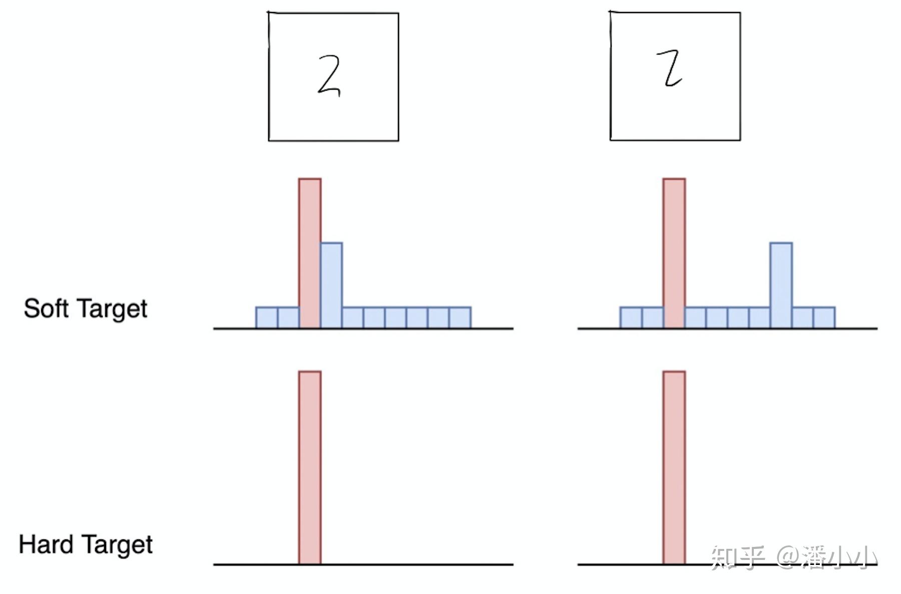 【经典简读】知识蒸馏(Knowledge Distillation) 经典之作 - 知乎