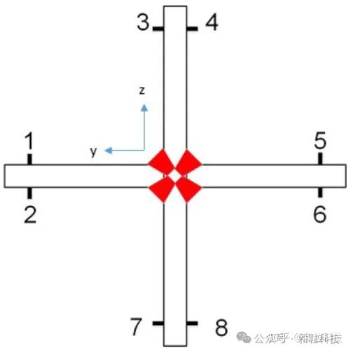 ALTAIR HYPERLIFE焊接疲劳方法及案例 - 知乎