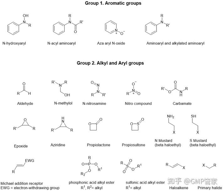 遗传毒性杂质中的分子警示化学结构 - 知乎