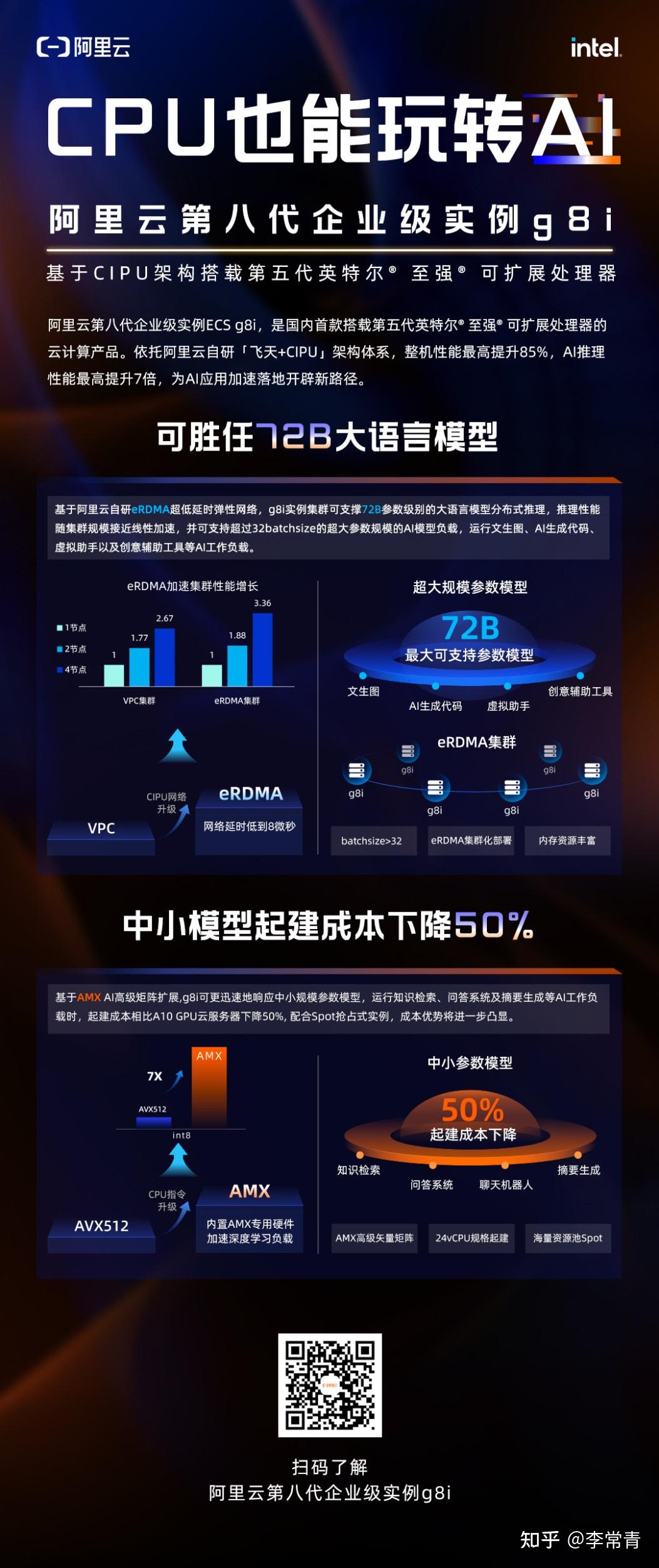 CPU也能玩转AI（阿里云g8i+Qwen 72B+xFT） - 知乎