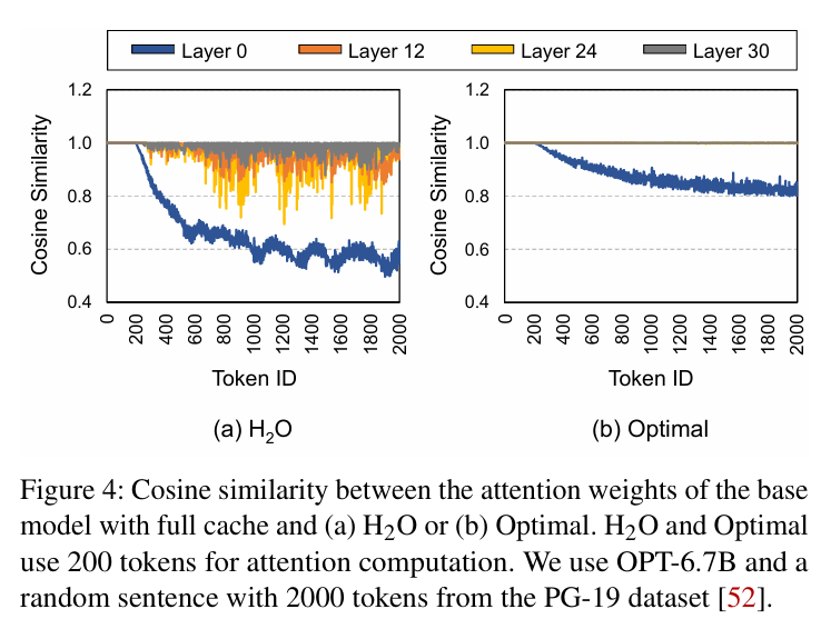 聊聊大模型推理系统之 InfiniGen - 知乎