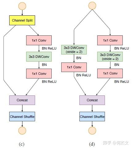深度学习模型压缩，轻量化模型方法总结（未完结） - 知乎