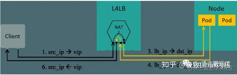 Linux网络之连接跟踪（conntrack） - 知乎
