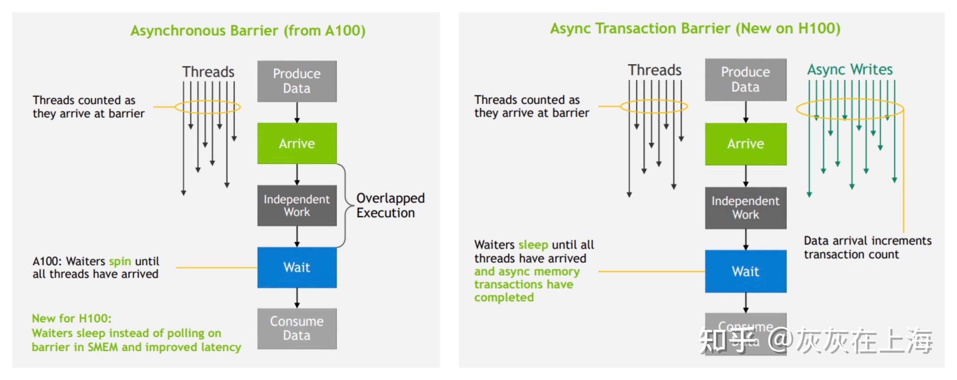 Nvidia Hopper 架构解读 - 知乎