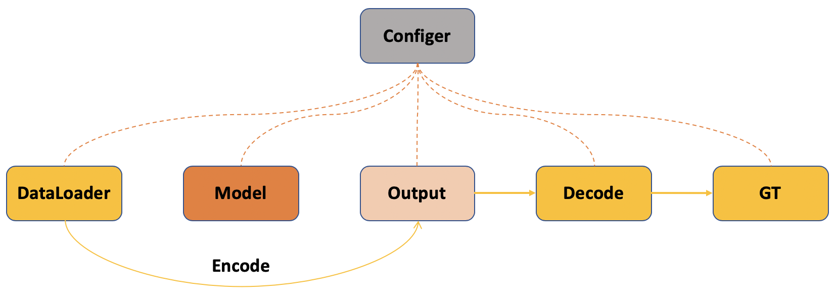基于PyTorch的计算机视觉框架 - 知乎