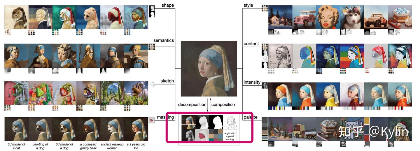 Arbitrary diffusion定制化生成 - 知乎
