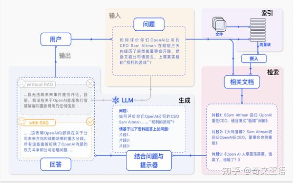 LLM~Agent相关内容介绍 - 知乎